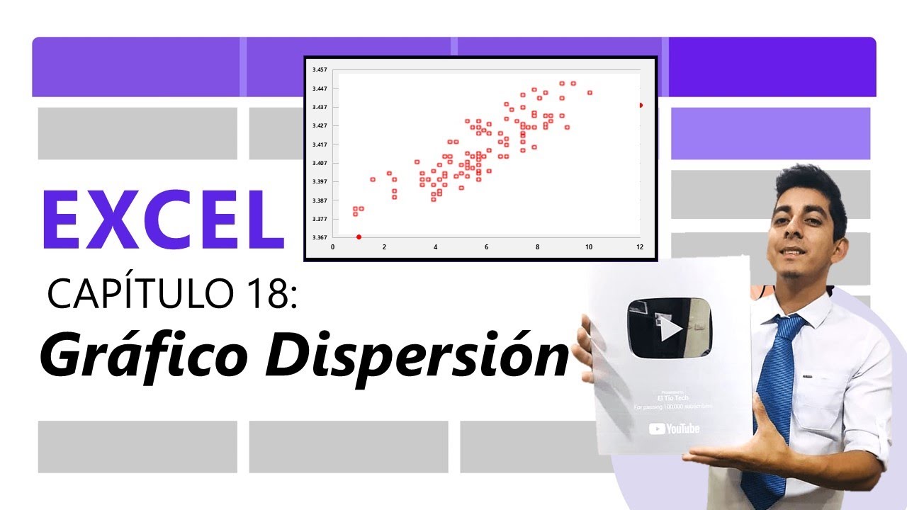 Gráficos de Dispersión en Excel