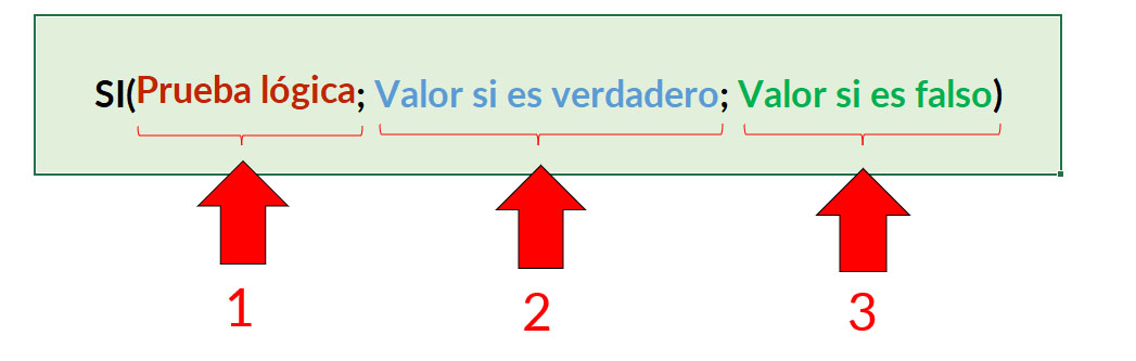 Función SI con varias condiciones