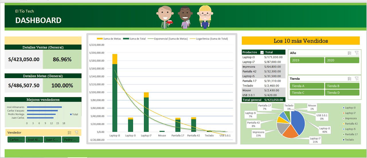 Creación de Dashboard