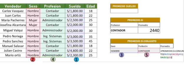 Como calcular el promedio en Excel