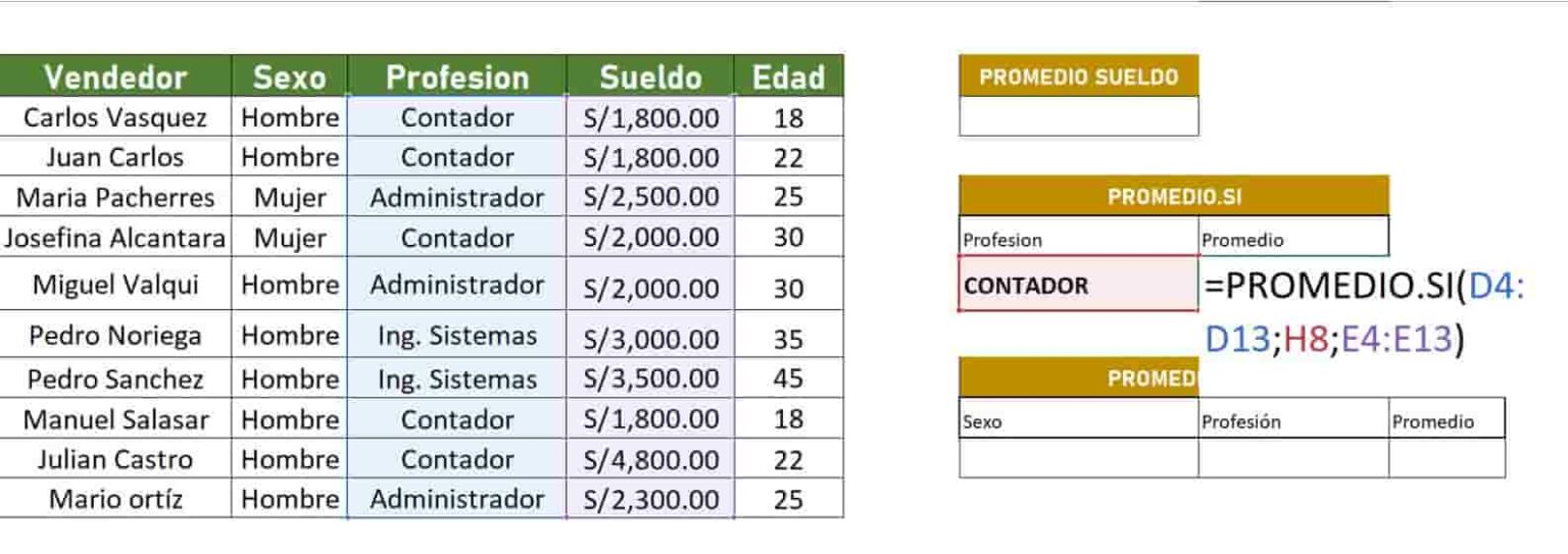 Como calcular el promedio en Excel