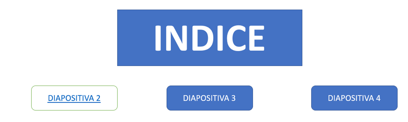 Cómo hacer un índice en PowerPoint